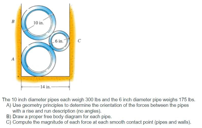 Solved B 10 in. 6 in. с A 14 in. The 10 inch diameter pipes | Chegg.com