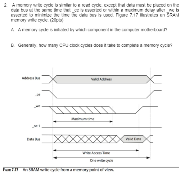 Solved A memory write cycle is similar to a read cycle, | Chegg.com