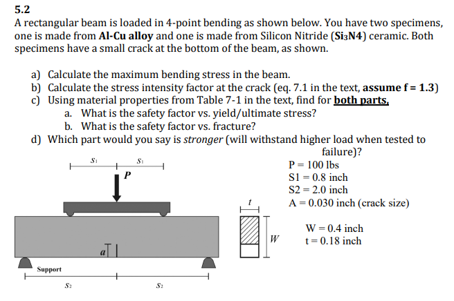 Solved 5.2 A rectangular beam is loaded in 4-point bending | Chegg.com