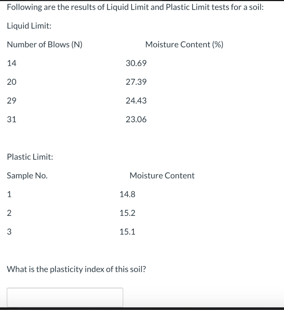 Solved Following are the results of Liquid Limit and Plastic | Chegg.com