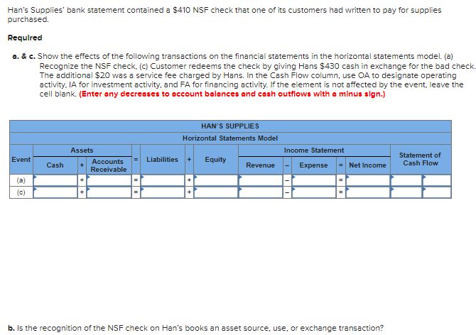 Solved Han's Supplies' bank statement contained a $410 NSF | Chegg.com
