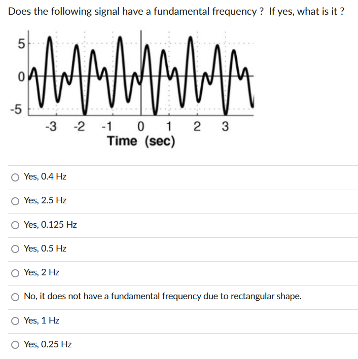 Solved Does the following signal have a fundamental | Chegg.com