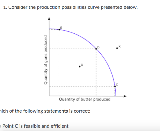 Solved Which of the following statements is correct: Point C | Chegg.com