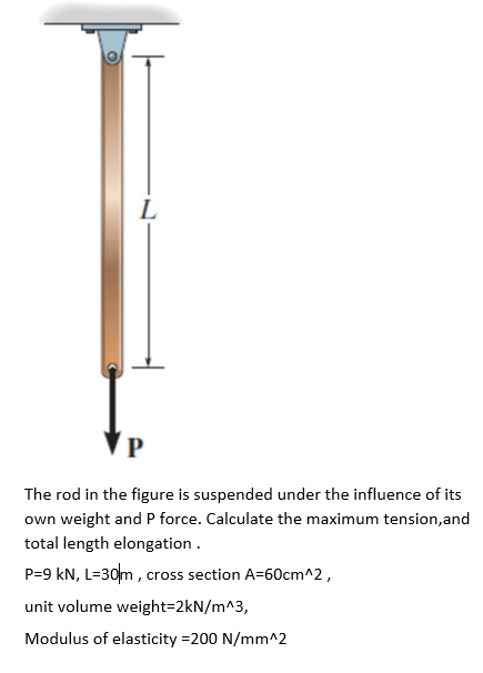 Solved O L The rod in the figure is suspended under the | Chegg.com