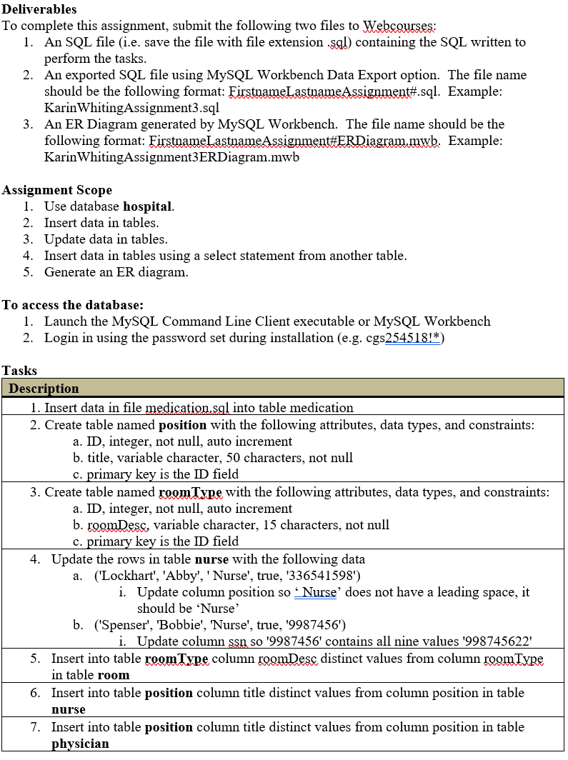 Deliverables To complete this assignment, submit the | Chegg.com