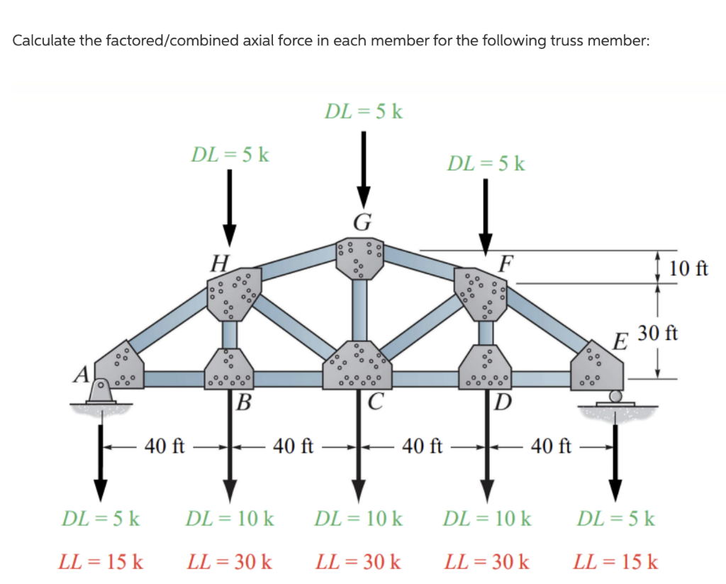 Solved Calculate the factored/combined axial force in each | Chegg.com