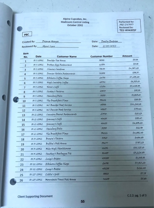 Alpine Cupcakes, Inc. Audit Case Assignments on your | Chegg.com