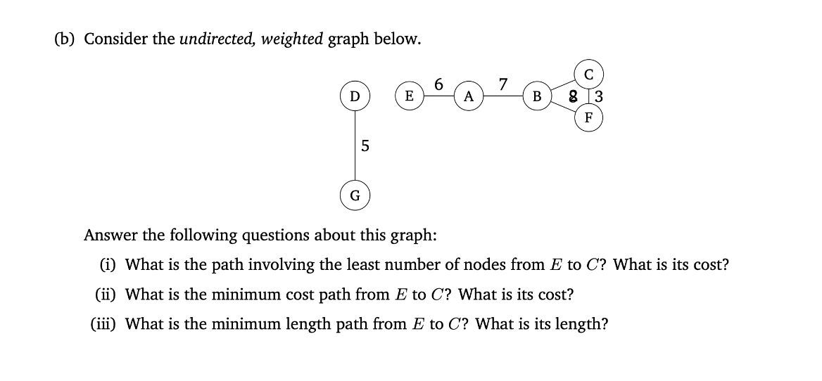 (b) Consider the undirected, weighted graph below. | Chegg.com