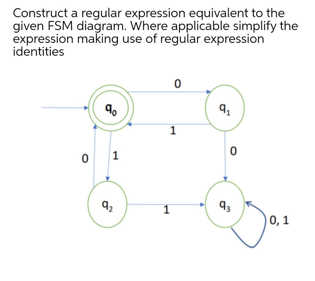 Solved Construct a regular expression equivalent to the | Chegg.com