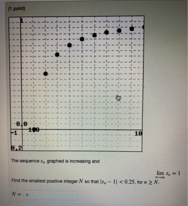 Solved (1 point) 18 2 The sequence sn graphed is increasing | Chegg.com