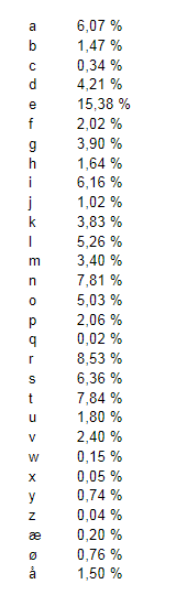 Solved a) Define and discuss concepts “fixed-length codes” | Chegg.com
