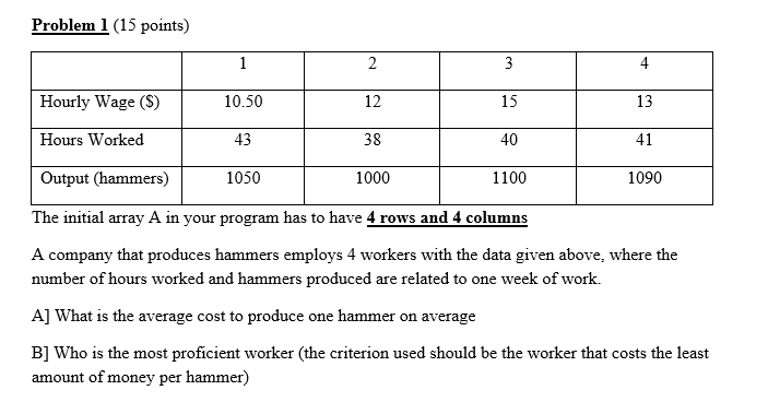 Solved Problem 1 (15 points) 1 2 3 4 Hourly Wage (S) 10.50 | Chegg.com