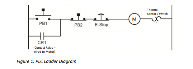 Solved Describe the operational control that the ladder | Chegg.com