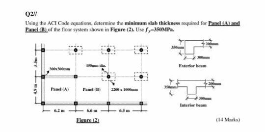 Solved Q2/1 Using the ACI Code equations, determine the | Chegg.com