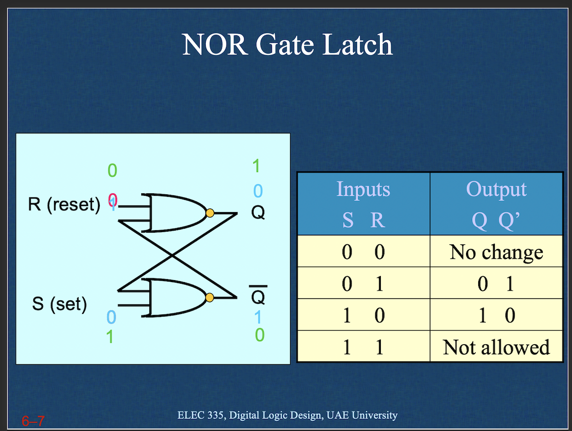 Solved Using LogiSim, construct a latch using two NOR gates | Chegg.com