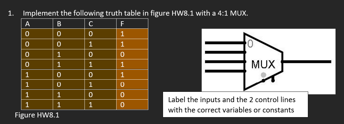 Solved 1. Implement the following truth table in figure | Chegg.com
