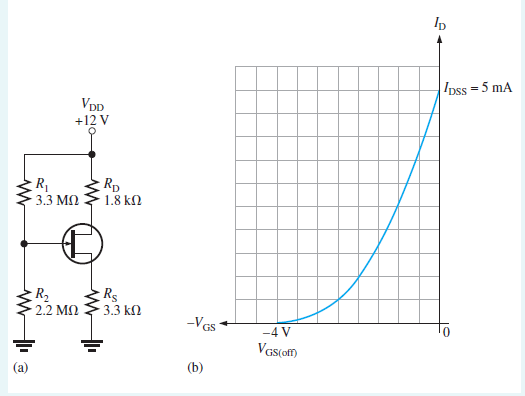 Solved Find the Q-point values (Idq, Vgsq and Vds) for the | Chegg.com