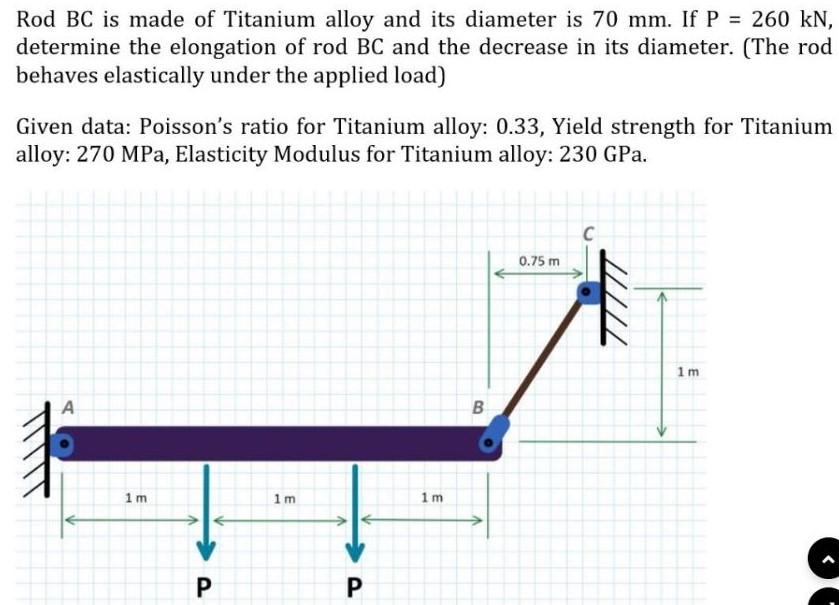 Solved Rod BC is made of Titanium alloy and its diameter is | Chegg.com