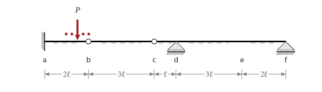 Solved 1. For the depicted beam with a moving unit load P in | Chegg.com