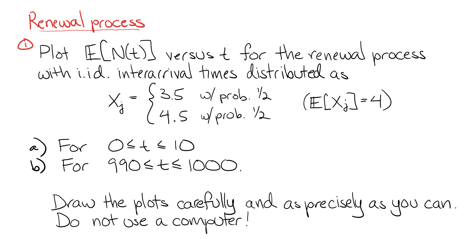 Solved Renewal process o Plot E[N(E)] versust for the | Chegg.com