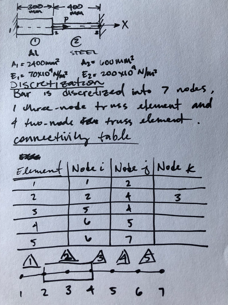 Finite element analysis problem using penalty method | Chegg.com