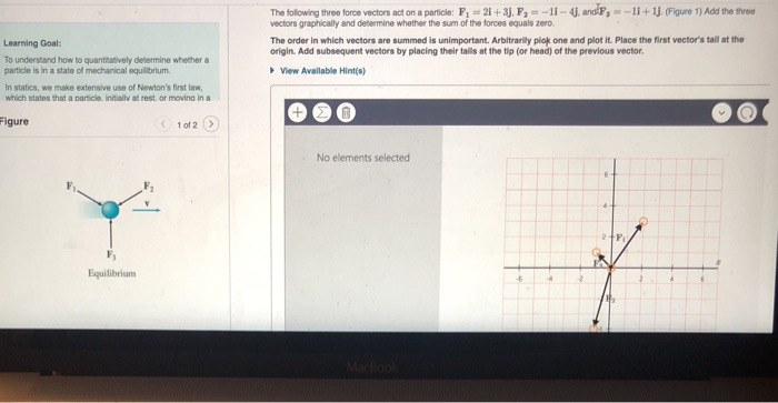 Solved The following three force vectors act on a particle: | Chegg.com