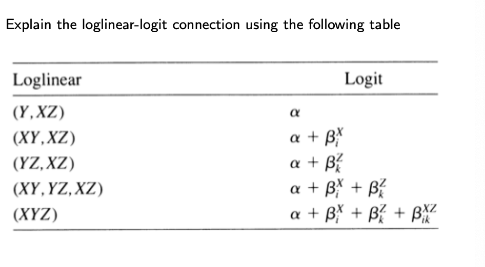 Solved Explain the loglinear-logit connection using the | Chegg.com