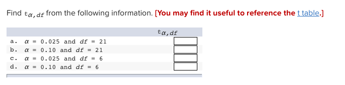 Solved Find ta,df from the following information. [You may | Chegg.com