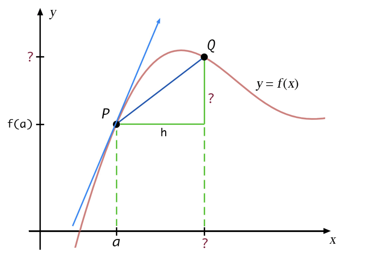 Solved - A right triangle is drawn with the line segment PQ | Chegg.com