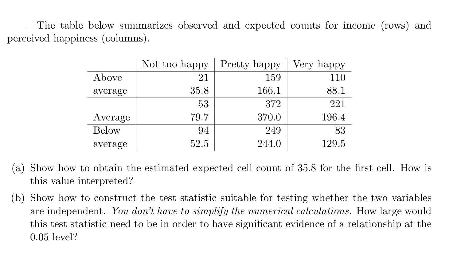 Solved The table below summarizes observed and expected | Chegg.com