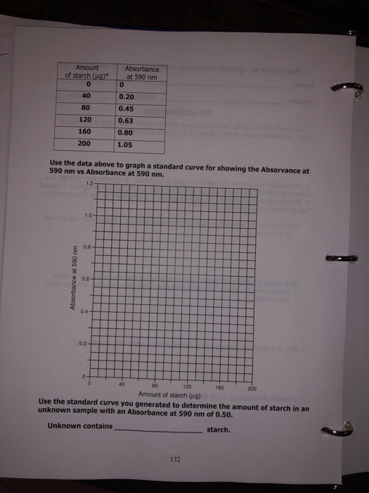 Solved Experiment 10-QUANTITATİON OF STARCH BY | Chegg.com