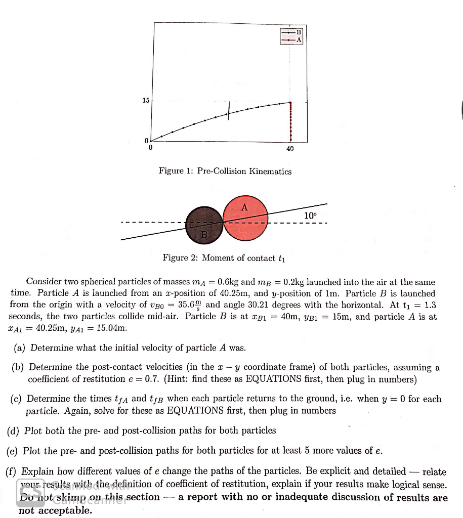 Solved 15 Figure 1: Pre-Collision Kinematics 10° Figure 2: | Chegg.com