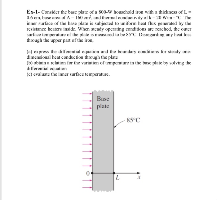 Solved Ex-1- Consider the base plate of a 800-W household | Chegg.com
