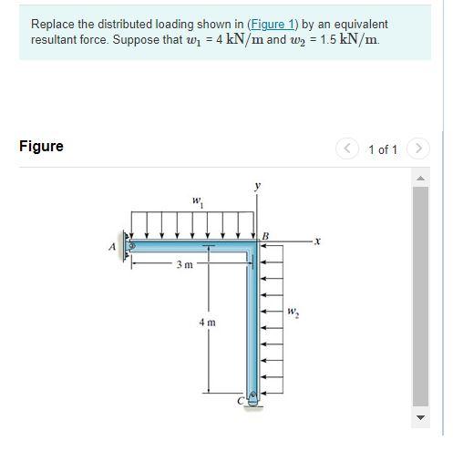 Solved Replace the distributed loading shown in (Figure 1) | Chegg.com