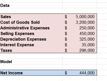 Solved For the Pro Forma Income Statement model in the Excel | Chegg.com