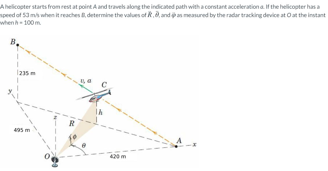 Solved A helicopter starts from rest at point A and travels | Chegg.com