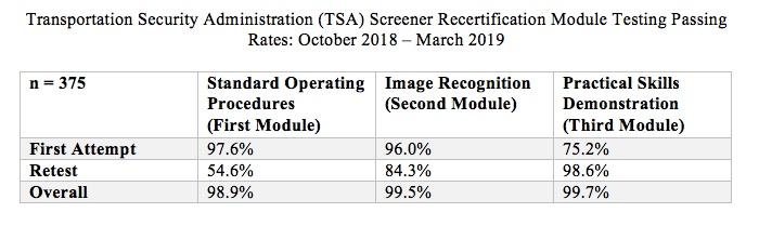 Solved 1. This chart shows the opinions of air travelers on | Chegg.com