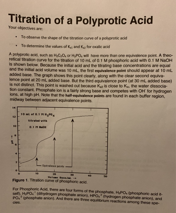 Solved Titration of a Polyprotic Acid Your objectives are: | Chegg.com