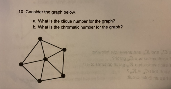Solved 10. Consider the graph below. a. What is the clique | Chegg.com