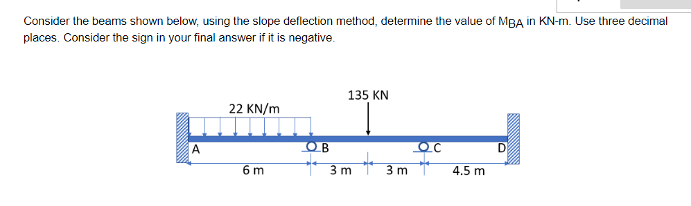 Solved Consider the beams shown below, using the slope | Chegg.com