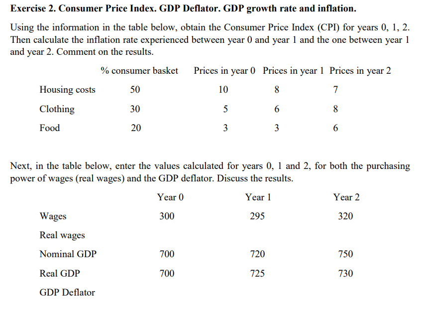 Solved Exercise 2. Consumer Price Index. GDP Deflator. GDP | Chegg.com
