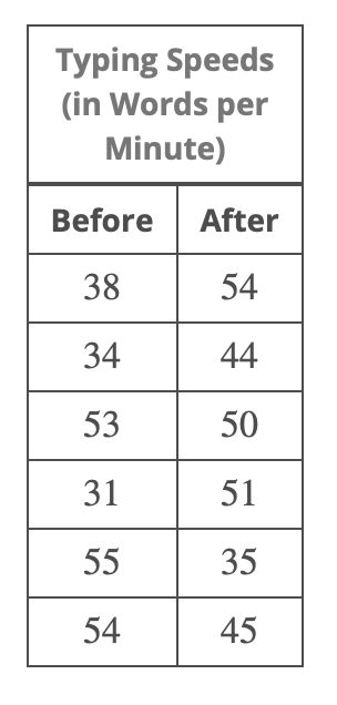 Solved A learn-to-type software program claims that it can | Chegg.com