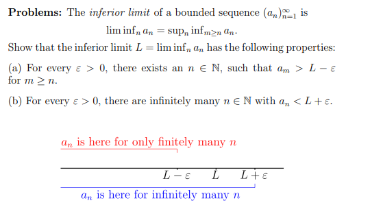Solved Problems: The inferior limit of a bounded sequence | Chegg.com