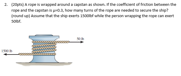 Solved (20pts) A rope is wrapped around a capstan as shown. | Chegg.com