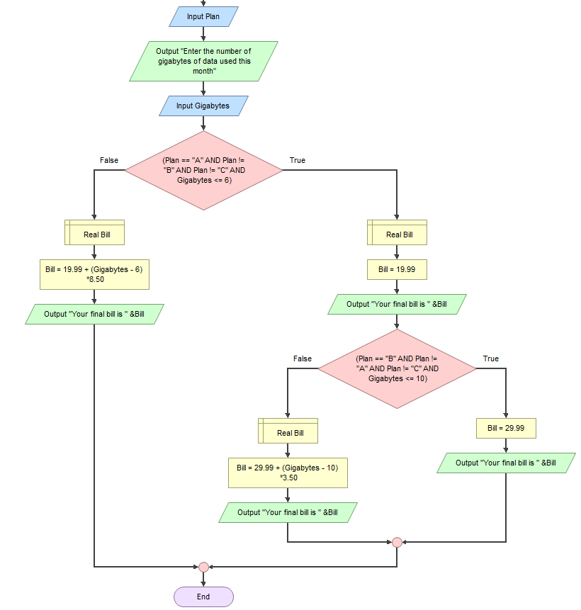 Solved Basically, the issue with the flogarithm I have is | Chegg.com