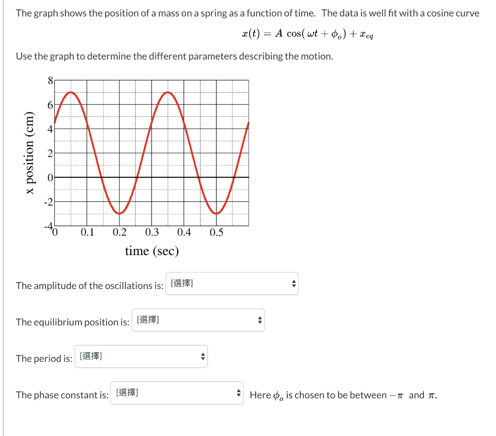Solved The graph shows the position of a mass on a spring as | Chegg.com