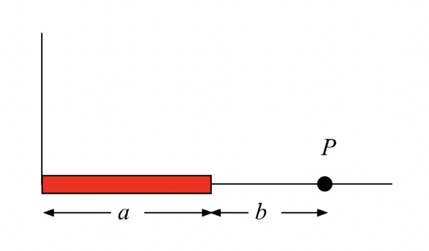 Solved a. x (i-hat) b. y (j-hat) c. a (i-hat) d. (a+b) | Chegg.com