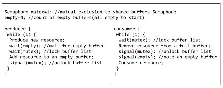 Solved There is a set of research buffers shared by producer | Chegg.com