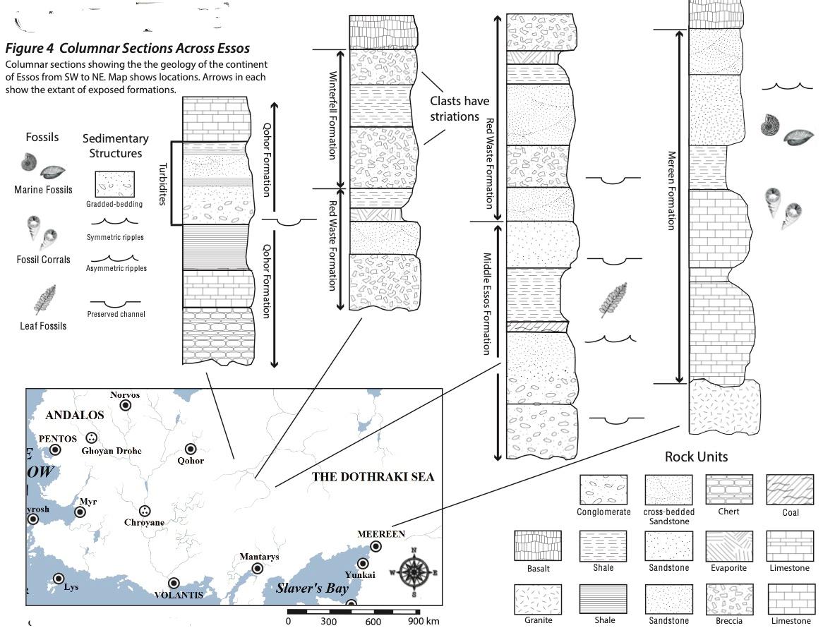 Solved 10 oa Figure 4 Columnar Sections Across Essos | Chegg.com
