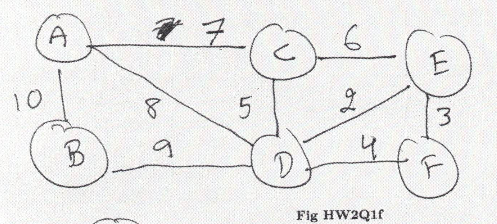 Solved (1) Trace the execution of Kruskal's algorithm on the | Chegg.com